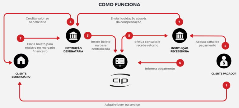 Instant Check confirma pagamento de boleto bancário em até 1 hora ...