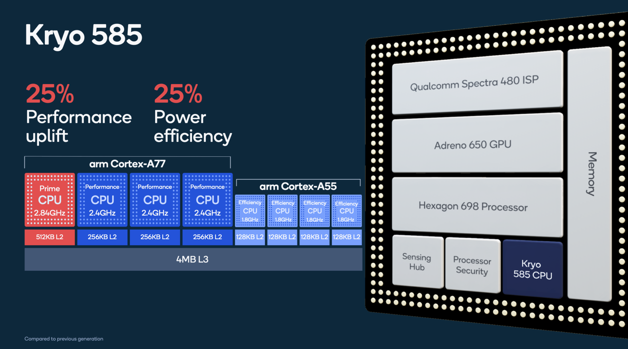 Tudo sobre Snapdragon 865: 5G, câmeras de 200 MP, gravação em 8K e mais ...