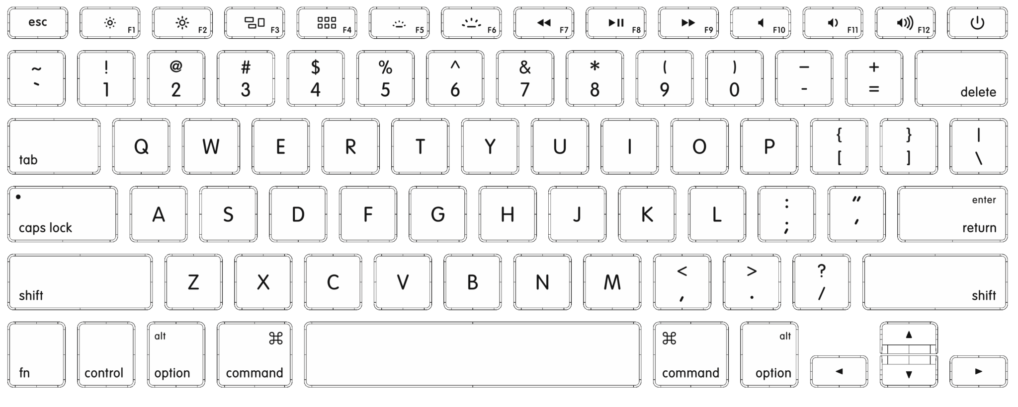Como colocar acentuação no MacBook [acentos e símbolos] • Tecnoblog