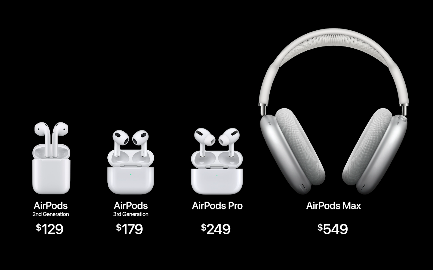 Comparativo: AirPods Pro ou AirPods 3; qual comprar? • Tecnoblog