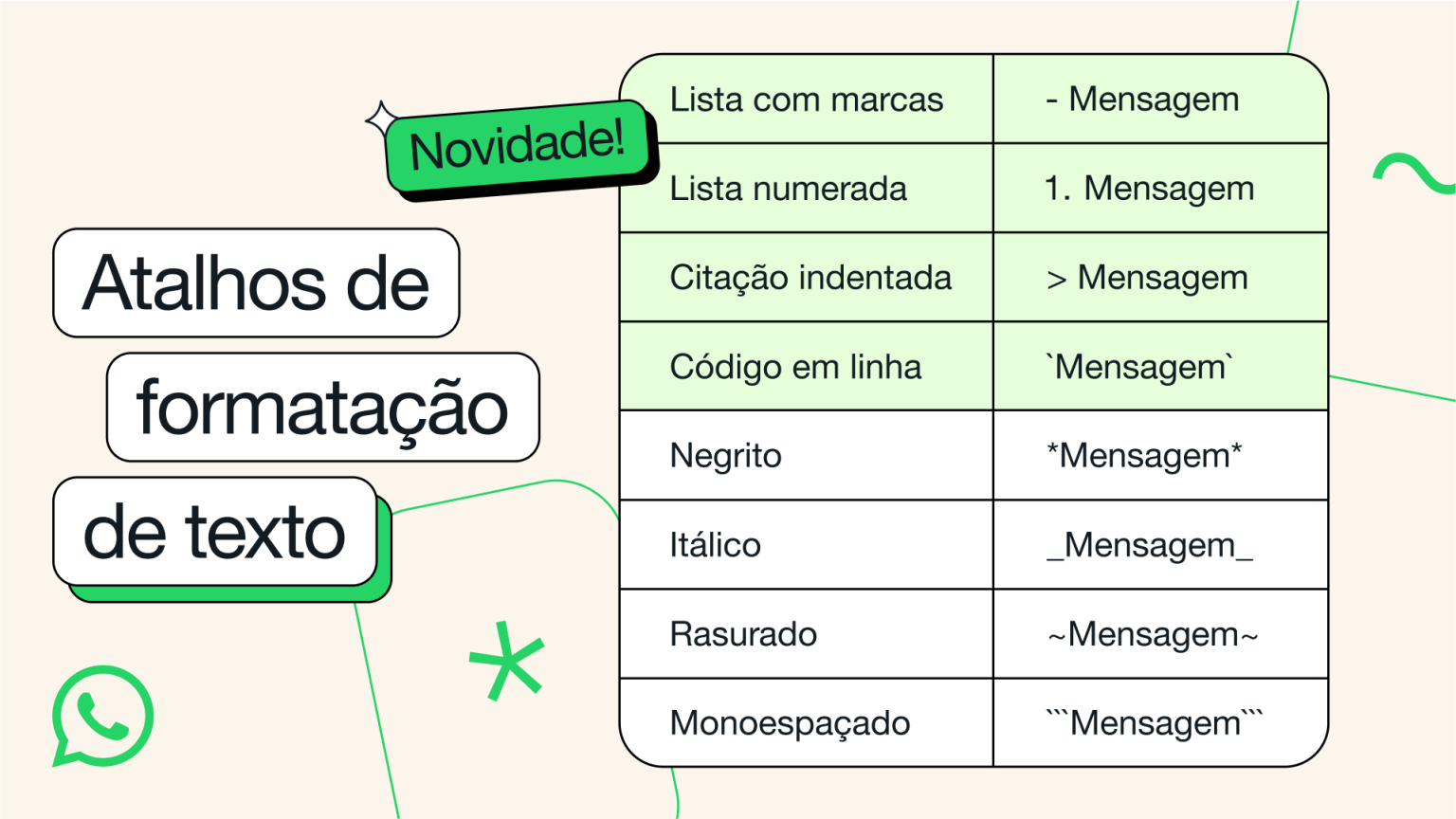 WhatsApp tem novos meios de formatar textos nas conversas; saiba usar ...
