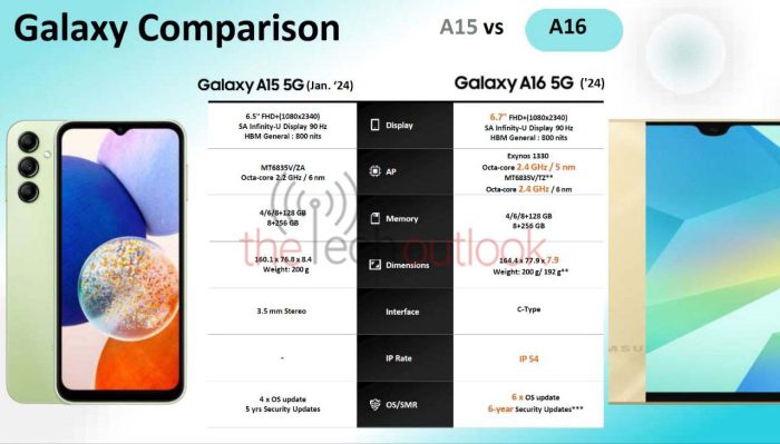 Galaxy A16 pode receber seis atualizações da One UI • Tecnoblog