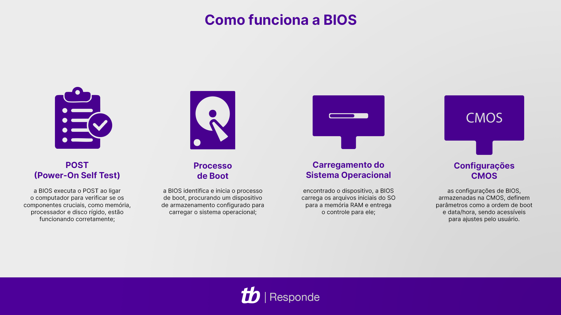 O que é BIOS? Entenda o funcionamento e a diferença para outros ...