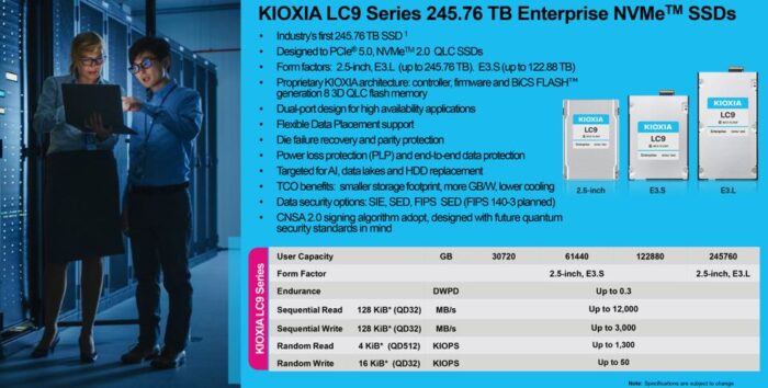 245 TB! Conheça o SSD japonês com a maior capacidade do mundo • Tecnoblog