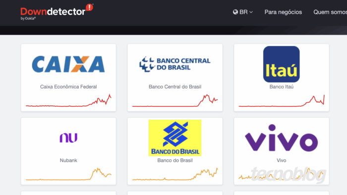 Sobre DownDetector • Tecnoblog
