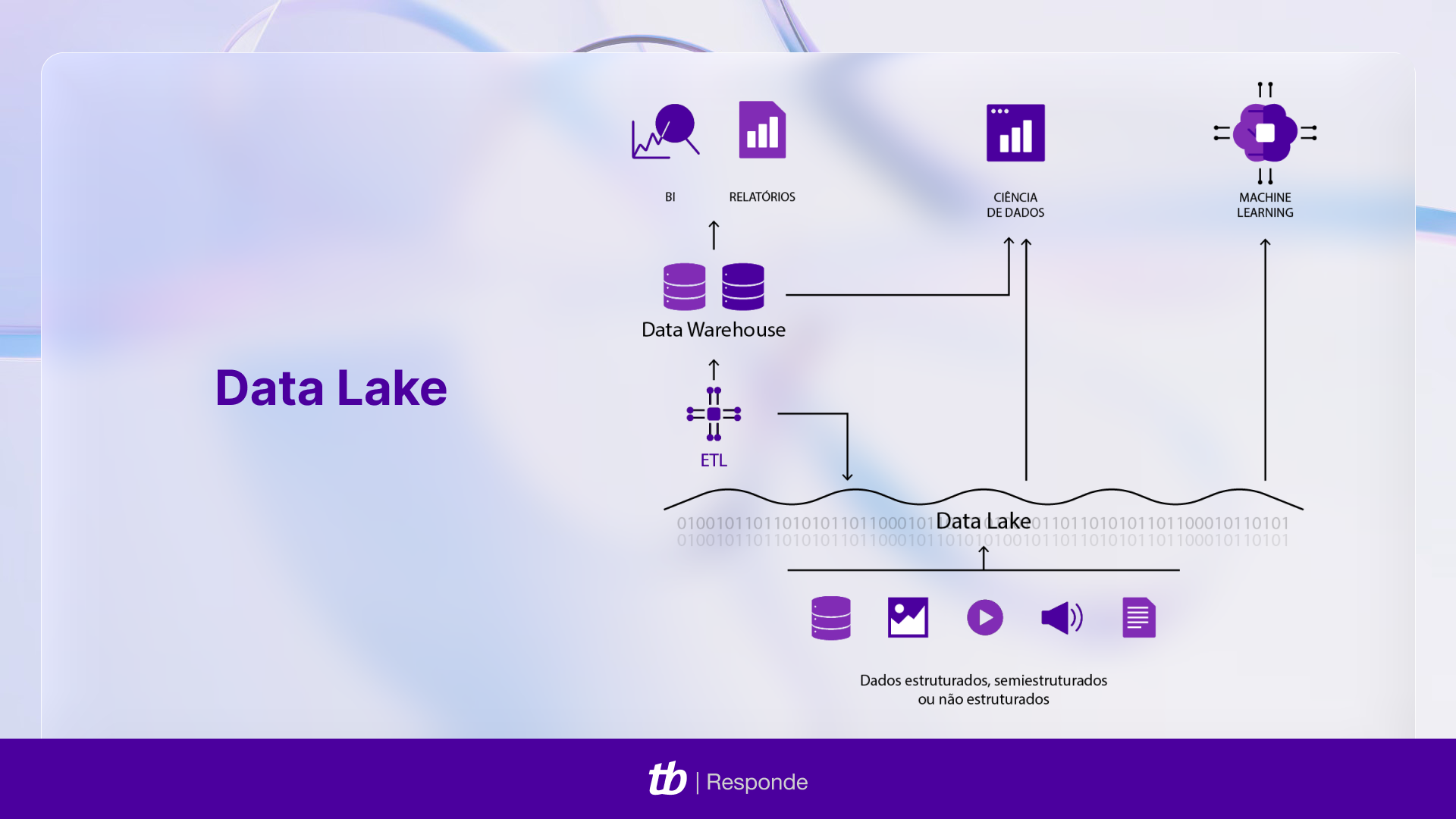 O que é Data Lake e Data Warehouse? Saiba a diferença entre os ...