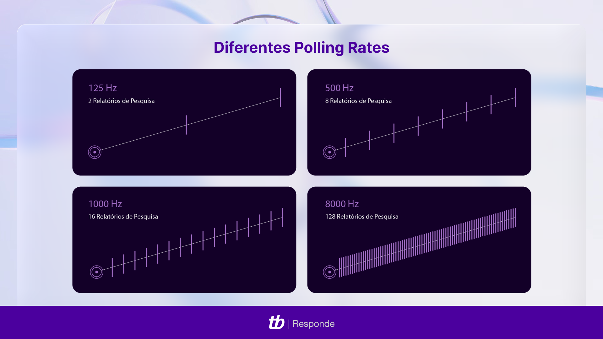 O que é polling rate? Entenda a frequência de comunicação de mouses e ...
