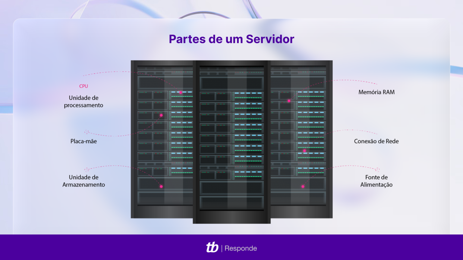 O que é um servidor? Saiba como funciona e os tipos mais comuns na web ...
