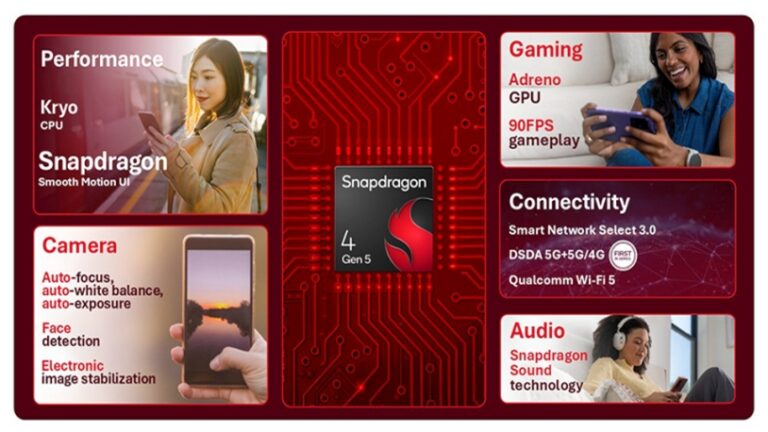 Snapdragon 6 Gen 5 e 4 Gen 5: as novas apostas da Qualcomm para ...